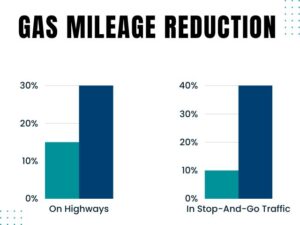 10 Surprising Tips on How to Save Money on a Road Trip